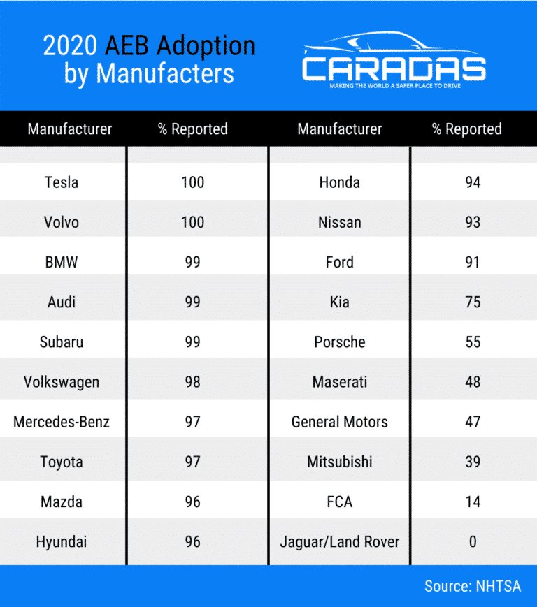 What is Automatic Emergency Braking (AEB)? - AEB ADAS Guide