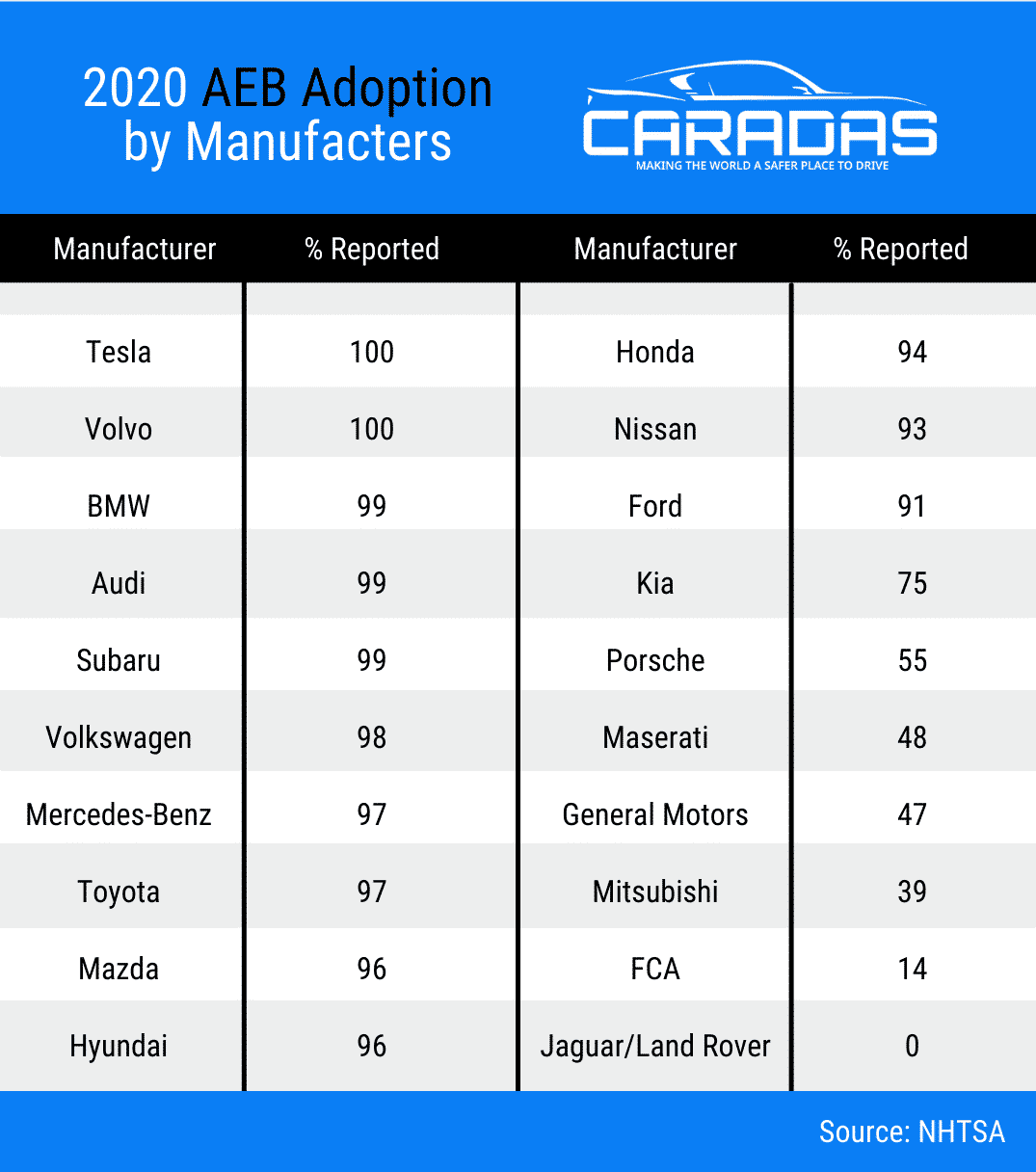 What is Automatic Emergency Braking (AEB)? - AEB ADAS Guide