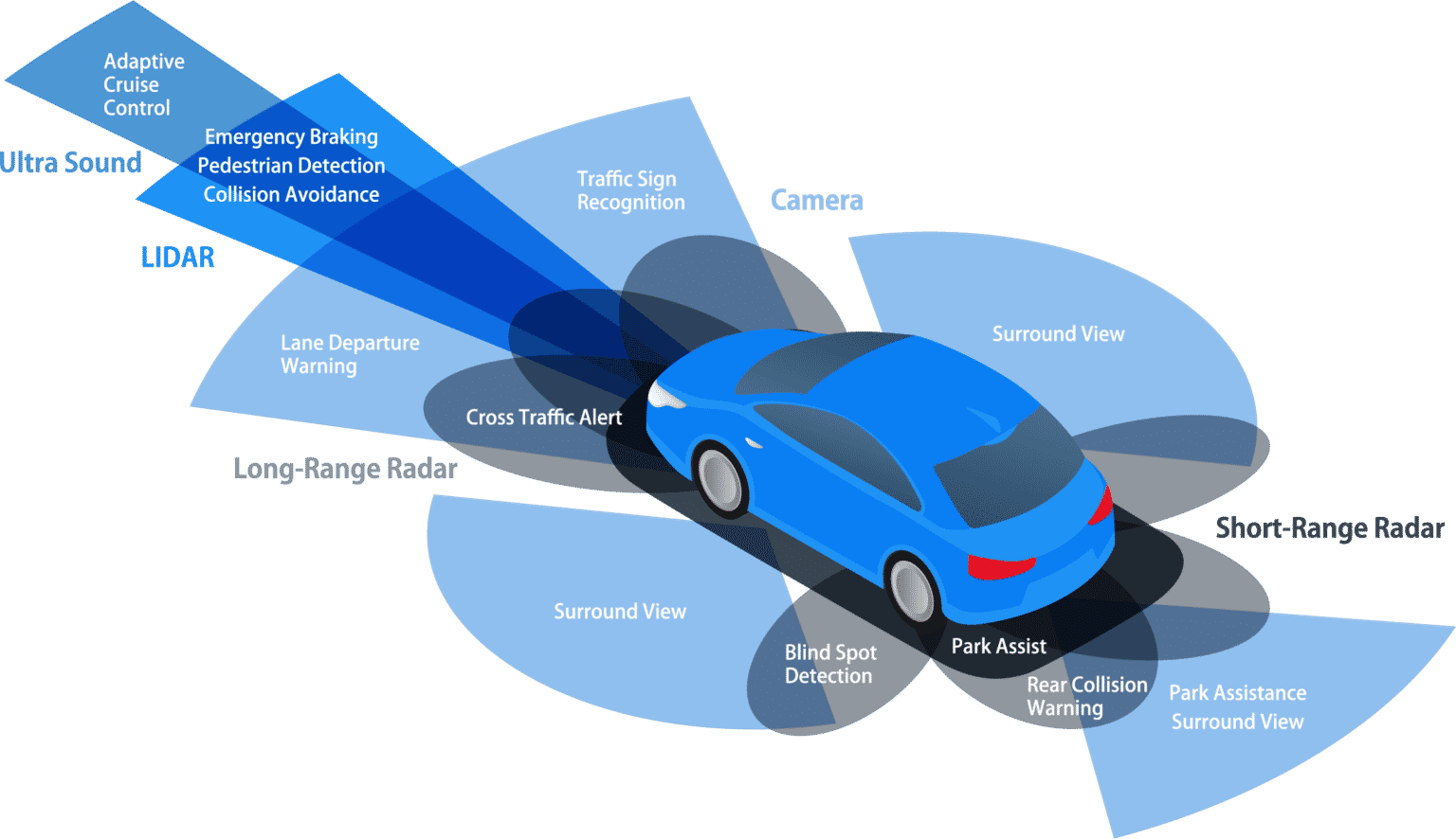 ADAS Have Changed the Auto Industry Forever. Here's How...