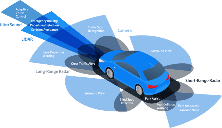 ADAS Have Changed the Auto Industry Forever. Here's How...