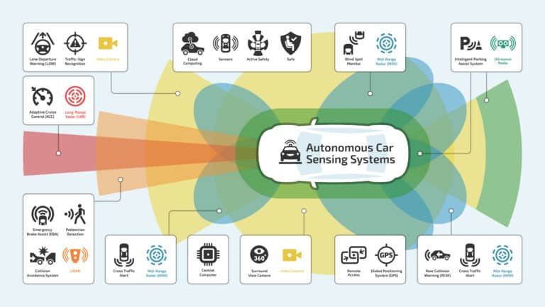 ADAS Sensors Guide: The Different Sensors ADAS Systems Use