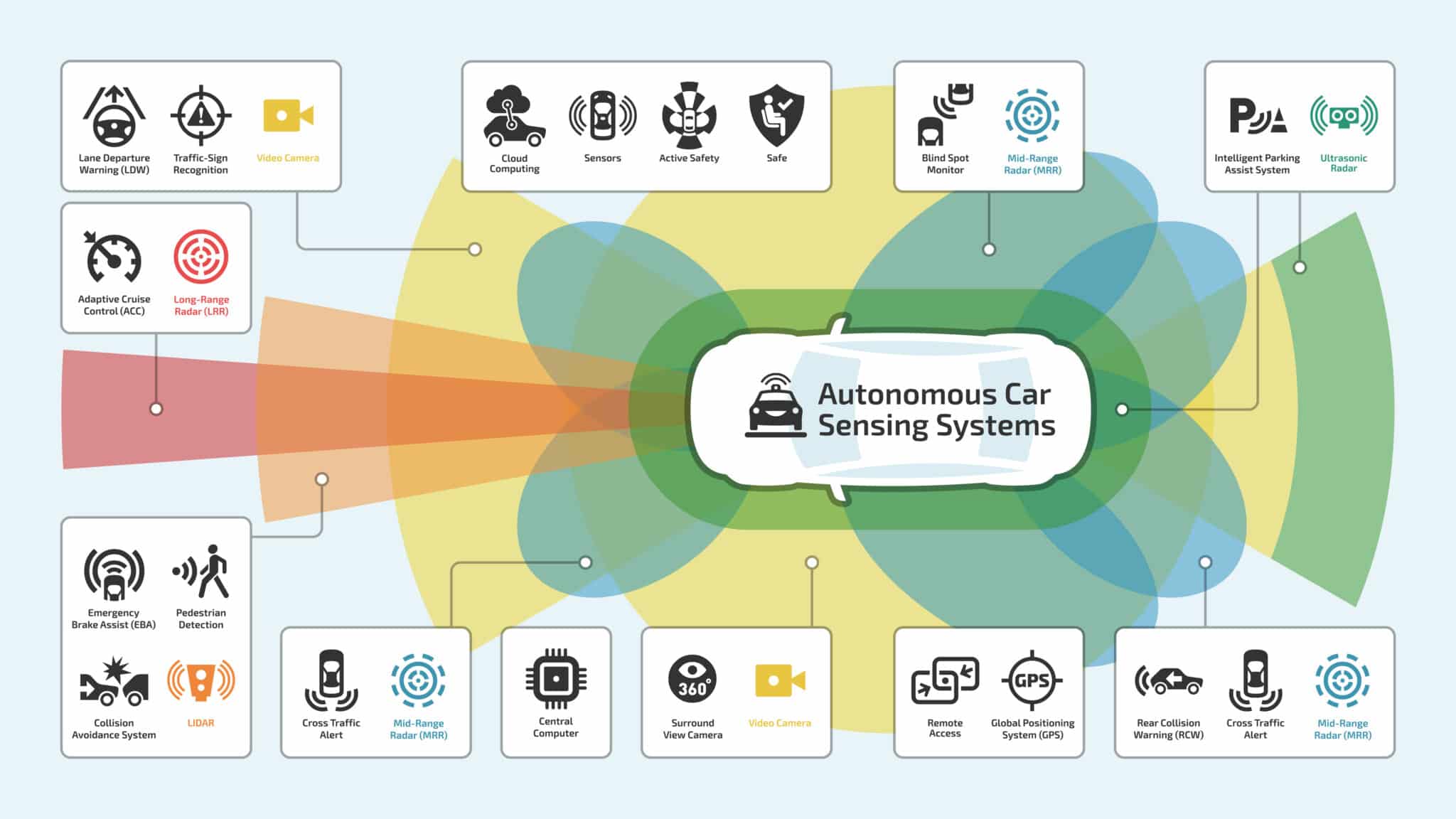 ADAS Sensors Guide: The Different Sensors ADAS Systems Use